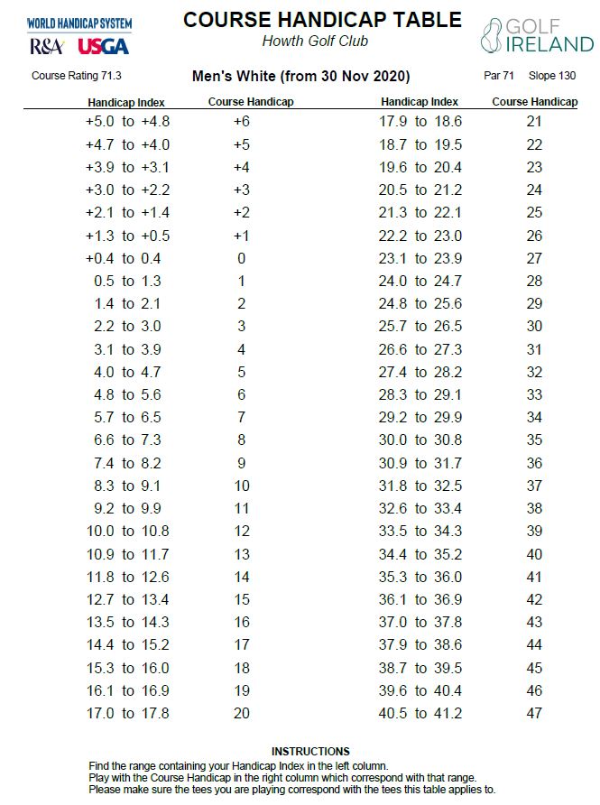 Course Map/Scorecard/Handicap Tables - Howth Golf Club