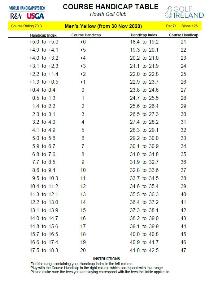 Course Map/Scorecard/Handicap Tables - Howth Golf Club