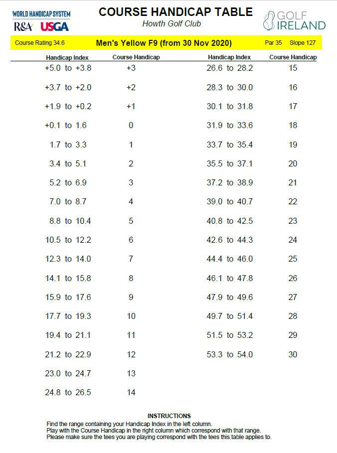 Course Map/Scorecard/Handicap Tables - Howth Golf Club